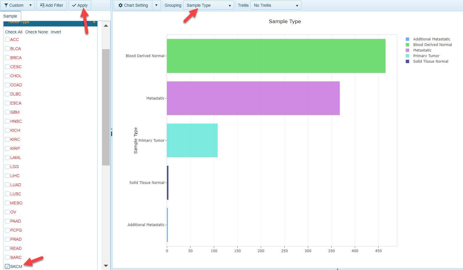 Distribution Views - omicsoft doc